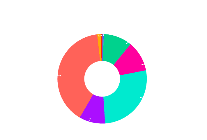 UGO - On & Earn Platform | Gooo Take Presents