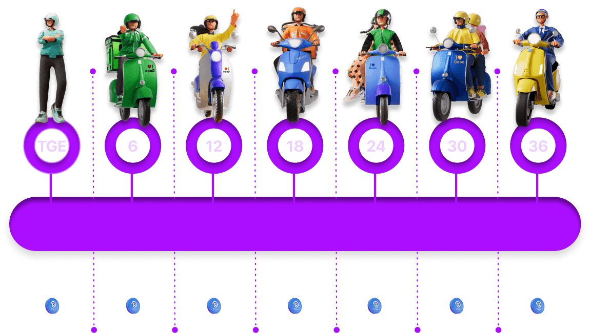 UGO - On & Earn Platform | Gooo Take Presents